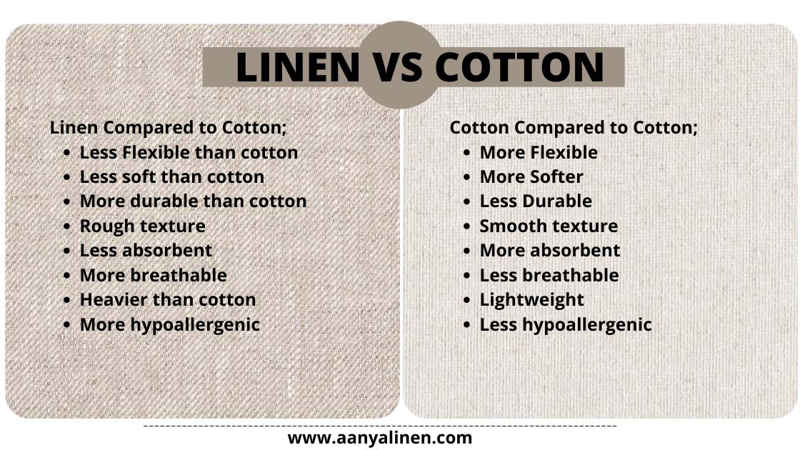Linen vs Cotton Comparison